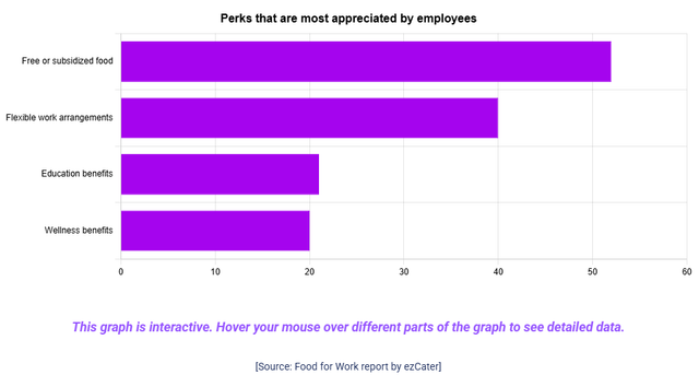 Do Restaurants Give Employees Free Meals? Here’s What You Need to Know!