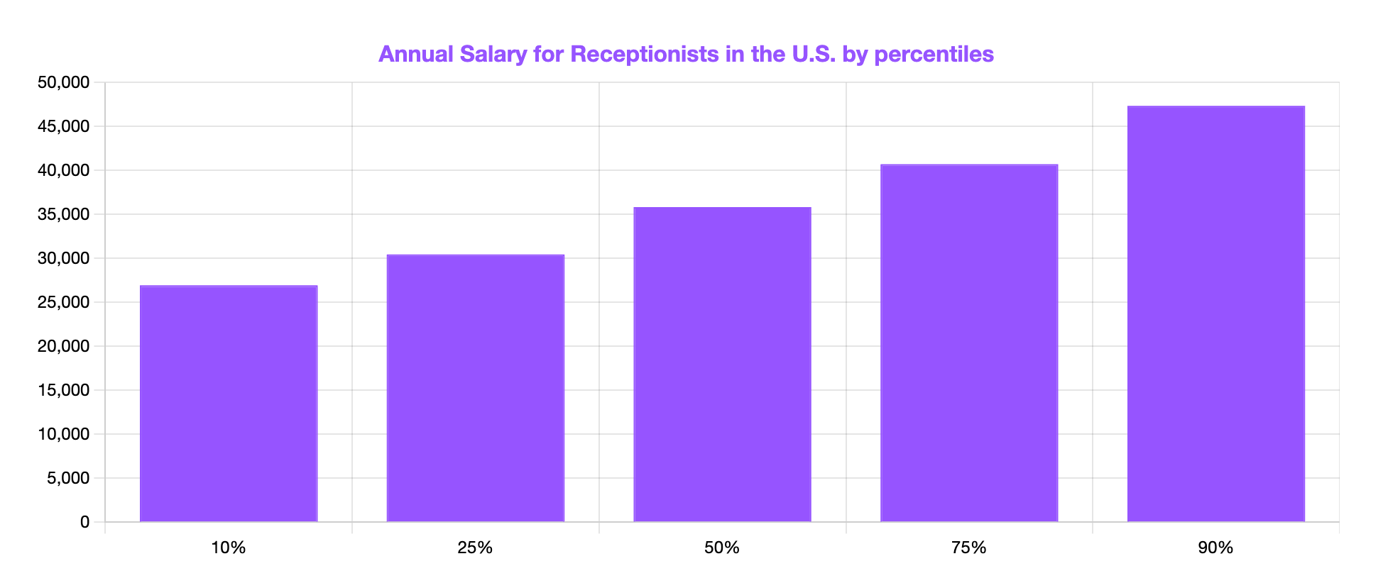 Receptionist Salary in 2025: A Comprehensive Guide