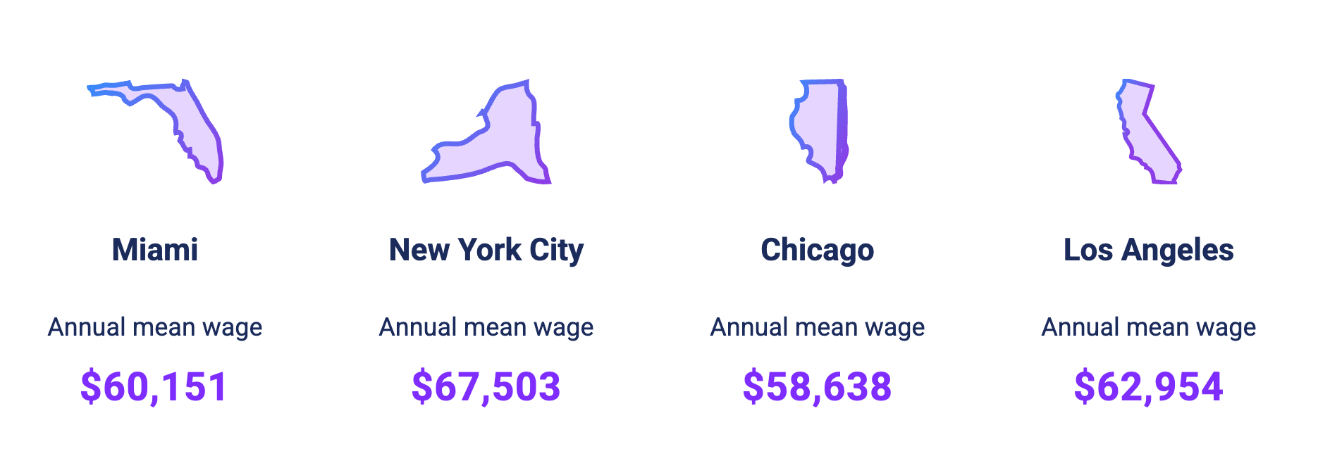 Sous Chef Salary in the United States 2025 | OysterLink