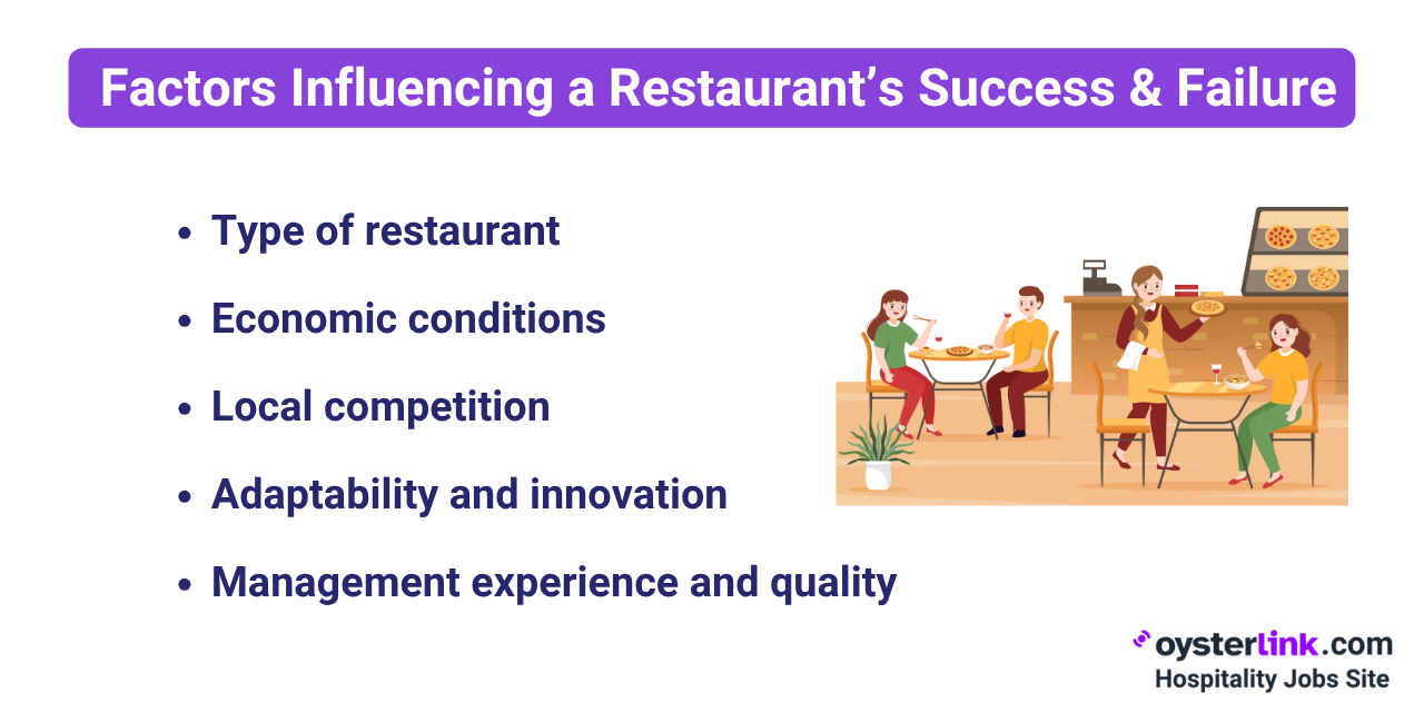 What Percentage of Restaurants Succeed or Fail? [2025 Data]