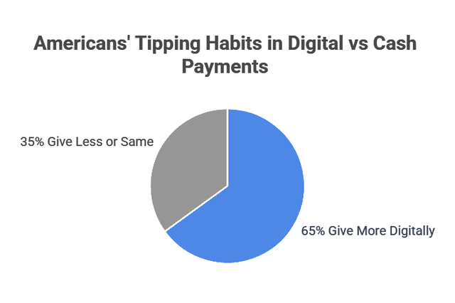 Pros and Cons of Digital Tipping: Benefits & Challenges Explained