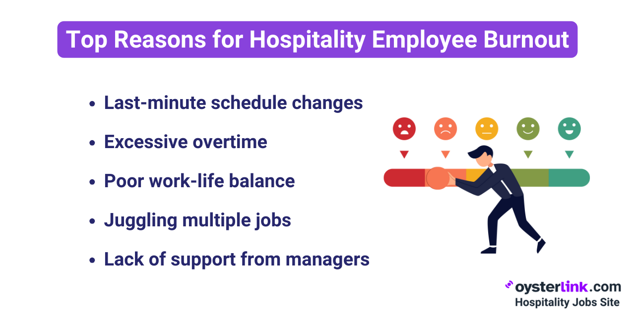 Burnout in Hospitality: 2025 Data and How Employers Can Respond