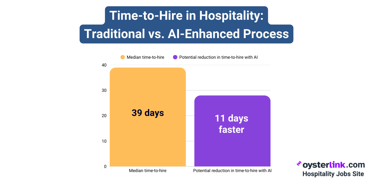 Job Interview Statistics in Hospitality: What Employers and Candidates ...