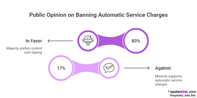 Latest Tipping Culture Statistics & Trends You Need To Know