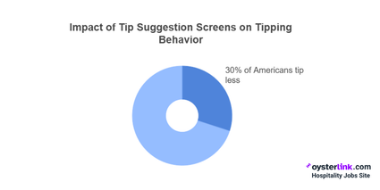 Latest Tipping Culture Statistics & Trends You Need To Know
