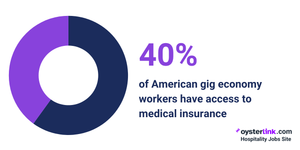 Gig Economy Report 2025: US Jobs, Trends, and Workforce Stats