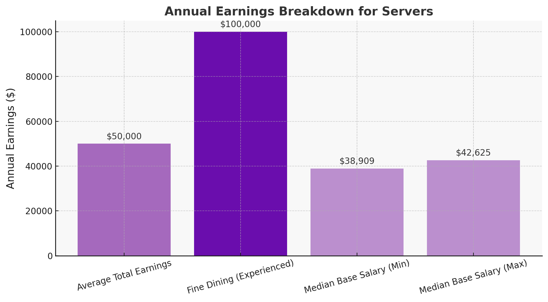 2025 Server Statistics for Los Angeles, CA | OysterLink