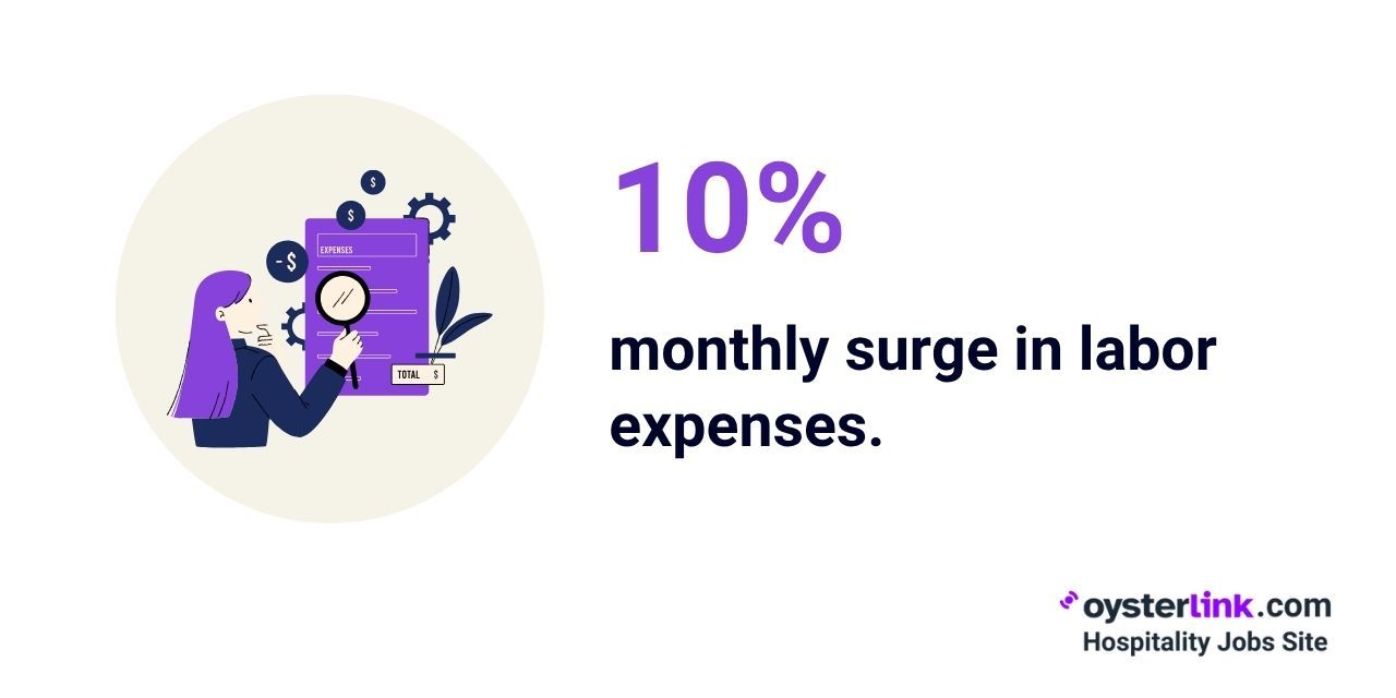 Restaurant Industry Inflation: Impact, Costs & Consumer Trends 2025