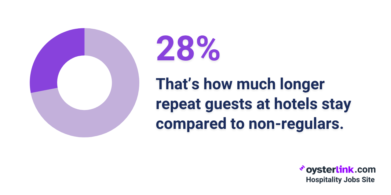The State of Hotel Customer Loyalty Programs: Membership, Costs ...