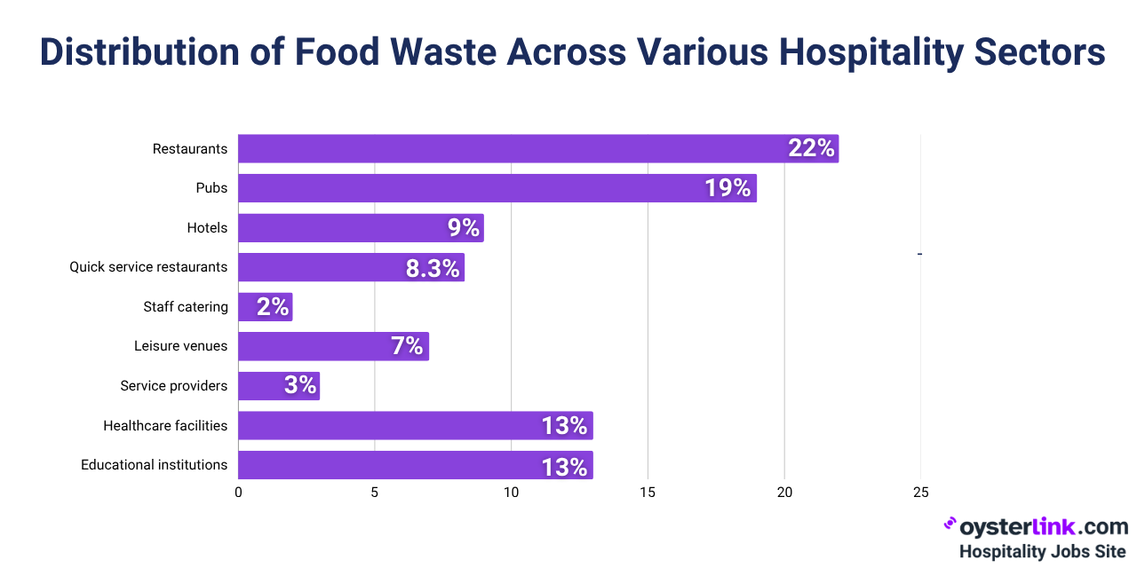 Hospitality & Hotel Industry Sustainability Statistics