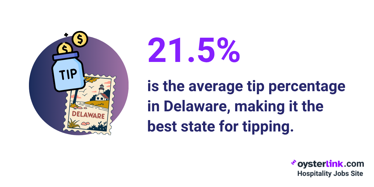 Average Tip Percentages: A 2025 State-by-State Breakdown