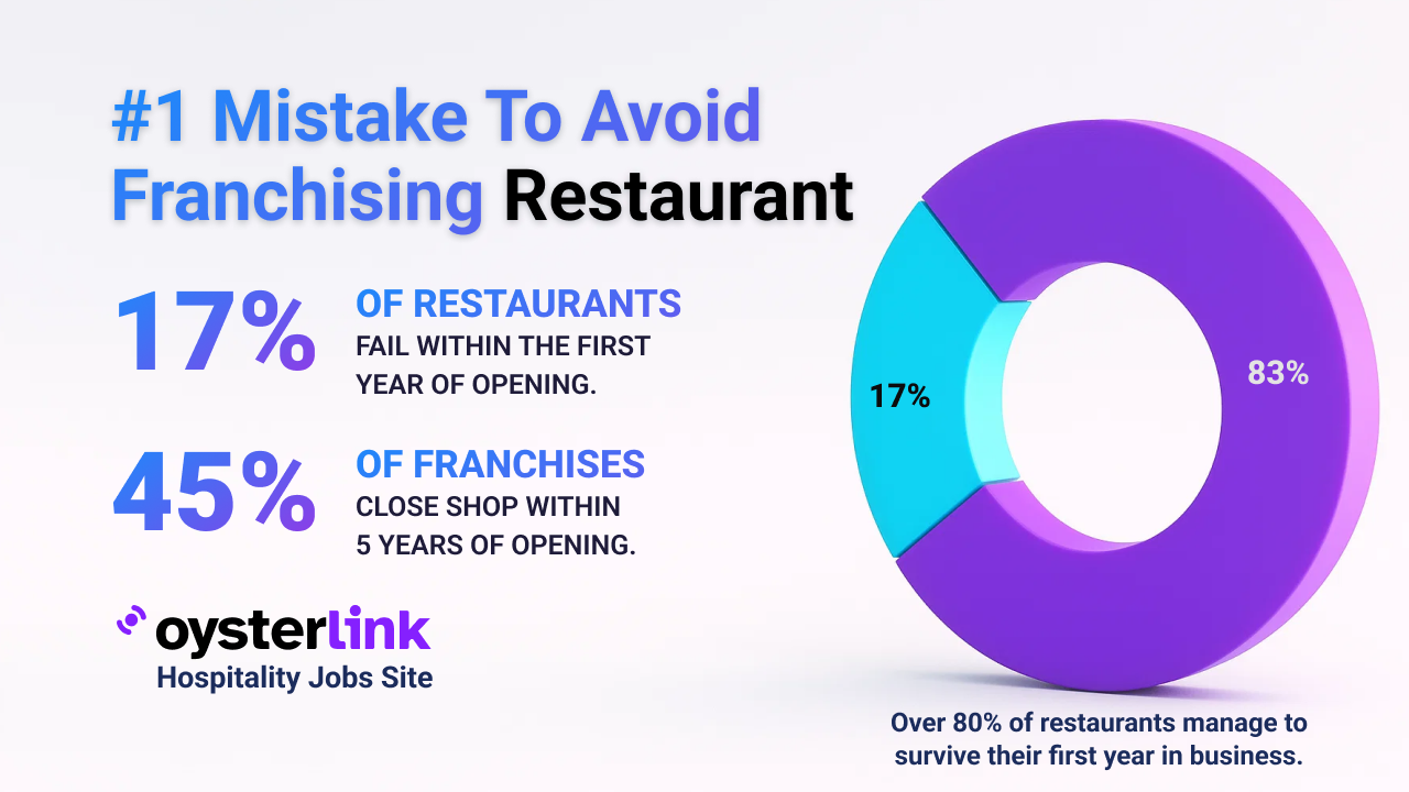 Restaurant Inflation in 2025: Everything You Need to Know