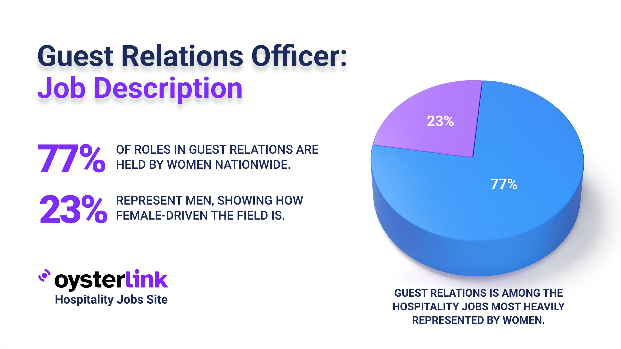 Guest Relations Officer Job Description & Duties (2025)