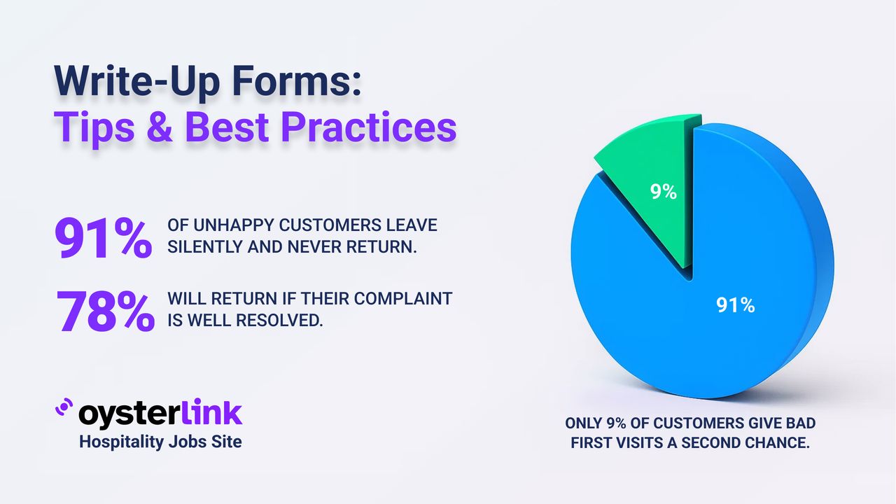 Restaurant Write-Up Forms: Templates, Tips & Best Practices