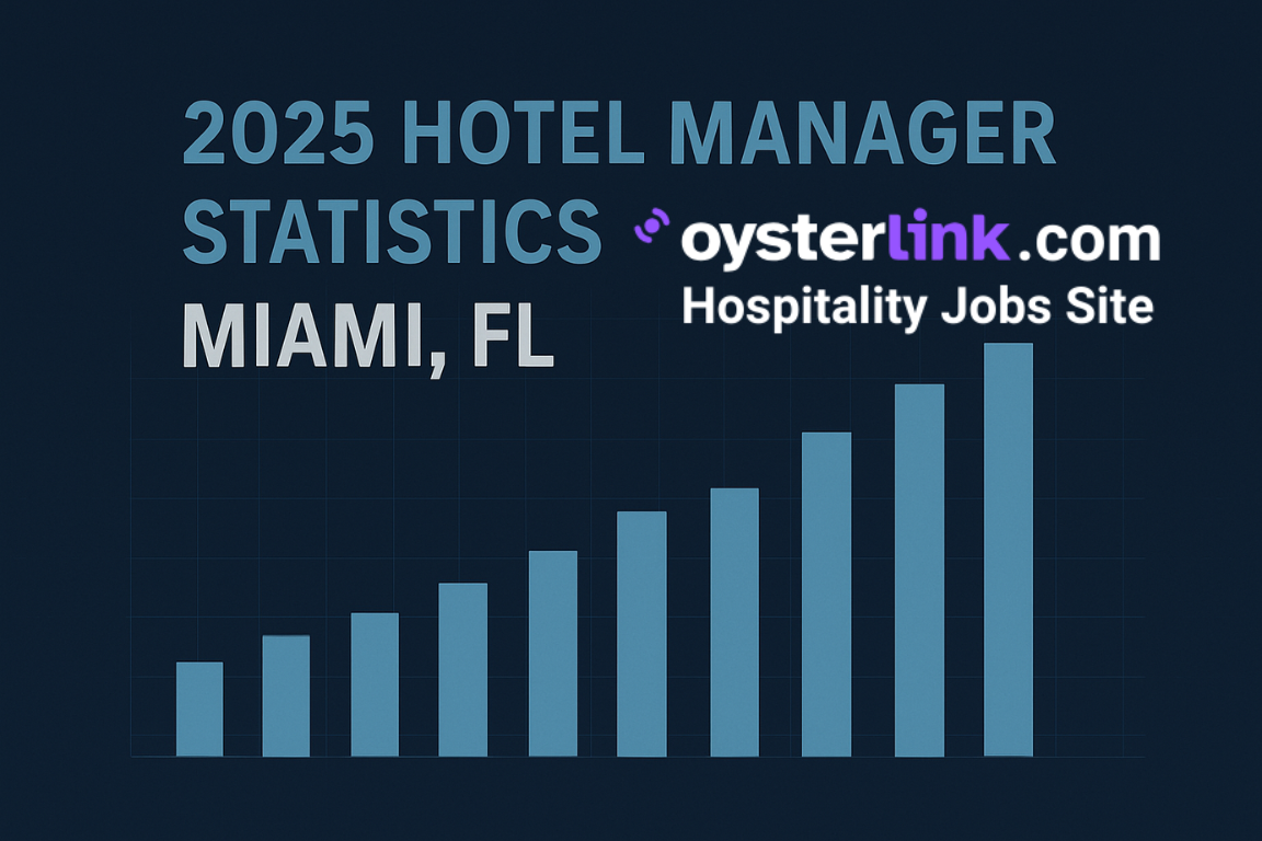 2025 Hotel Manager Statistics Miami, FL | OysterLink