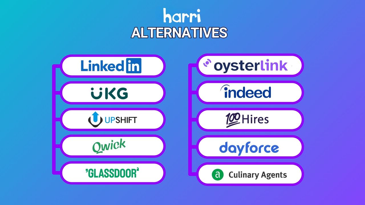 11 Best Harri Alternatives & Competitors in 2024