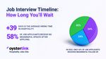 Job Interview Timeline: How Long After Applying?