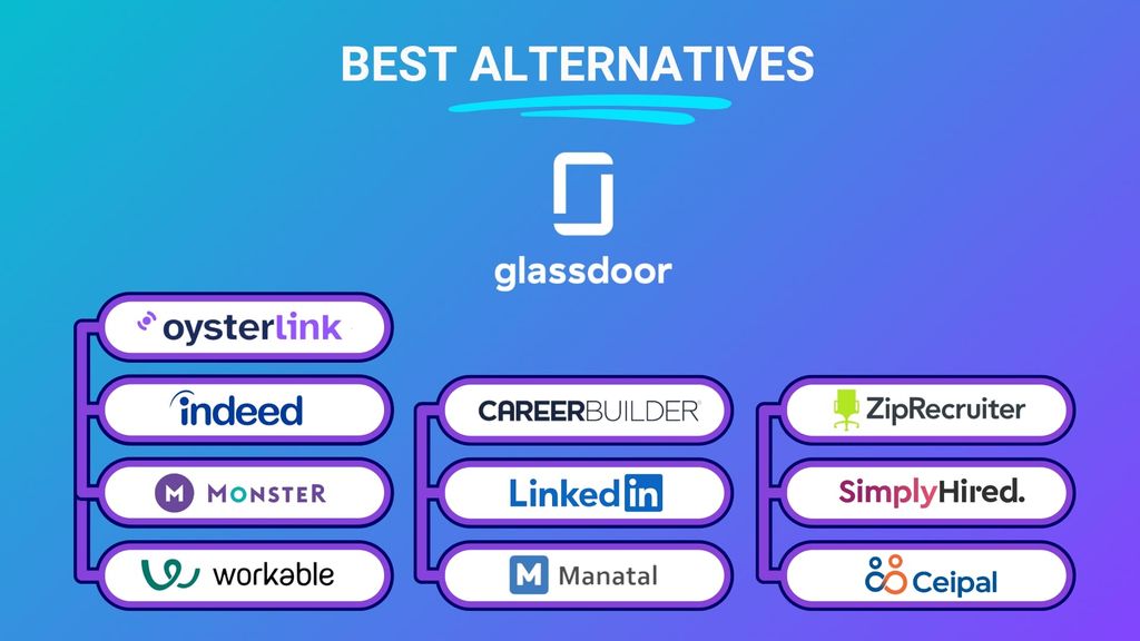 10 Best Glassdoor Alternatives for Hiring & Recruiting