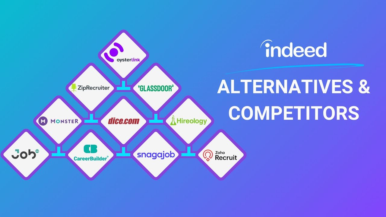 10 Best Indeed Alternatives for Hiring in 2024
