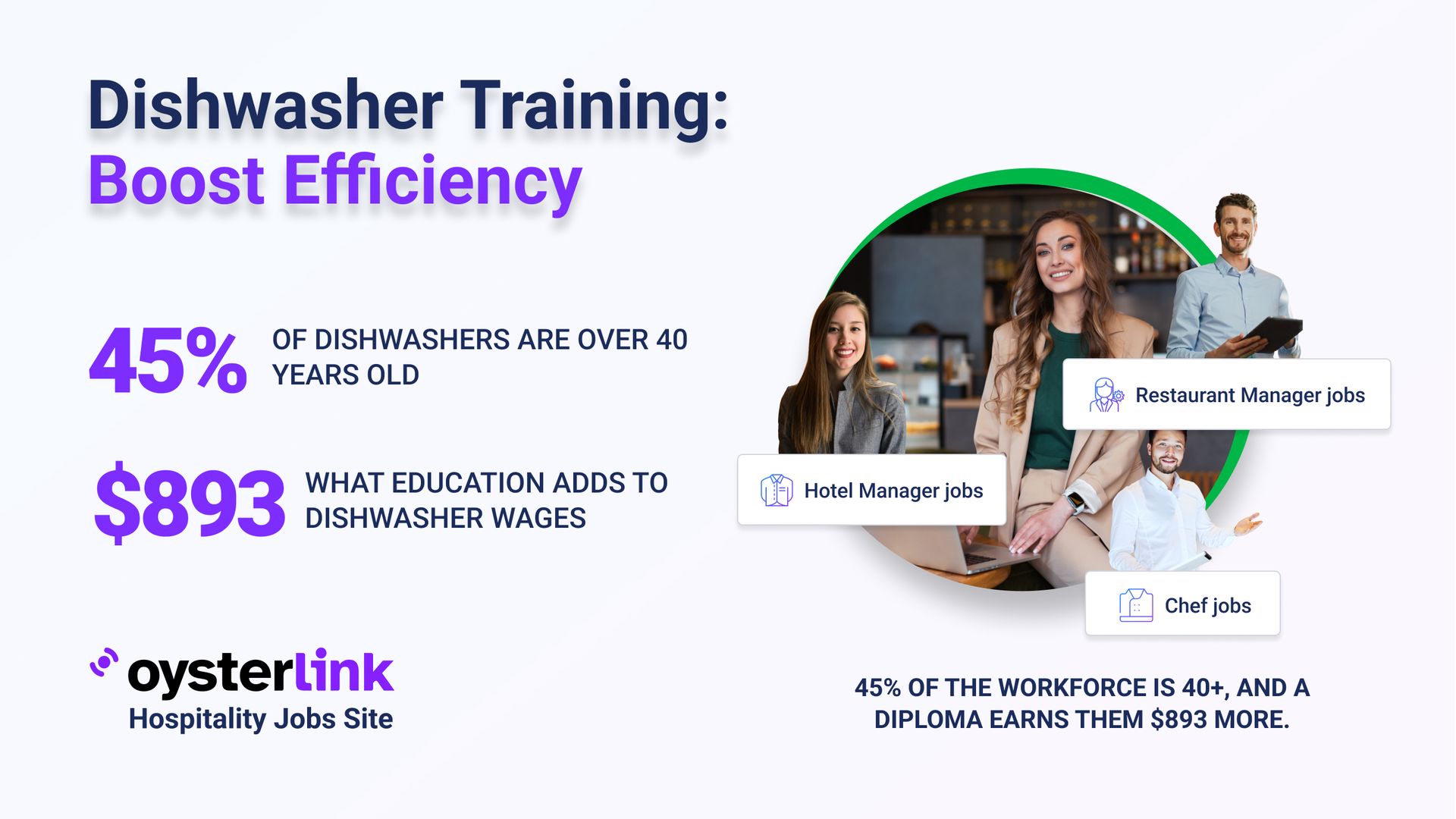 Dishwasher Training: Boost Efficiency & Food Safety